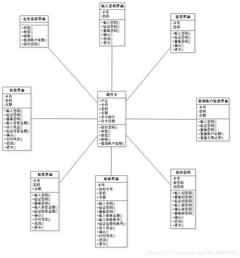 银行atm系统——设计类图及文档atm开户的类图 Csdn博客