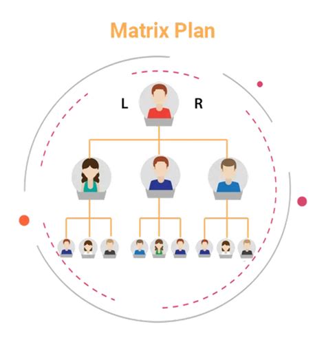 Mlm Matrix Plan Software At ₹ 300000 Piece Mlm Software In Bhopal Id 23049153697
