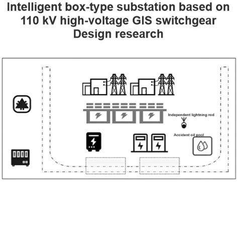 Intelligent Box Type Substation Based On 110 Kv High Voltage Gis Switchgear Design Research