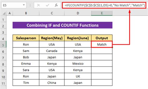 How To Compare Two Columns Using Countif Function 4 Ways