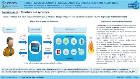 Séquence 13 Comment Faire Avancer Un Robot Programmable Le Club