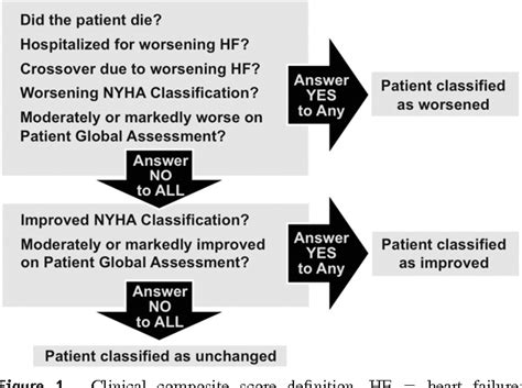 Figure 2 From Investigation Of A Novel Algorithm For Synchronized Left