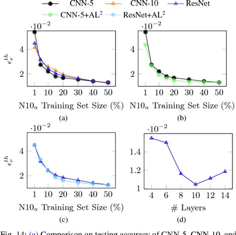 figure 14 from data efficient lithography modeling with transfer