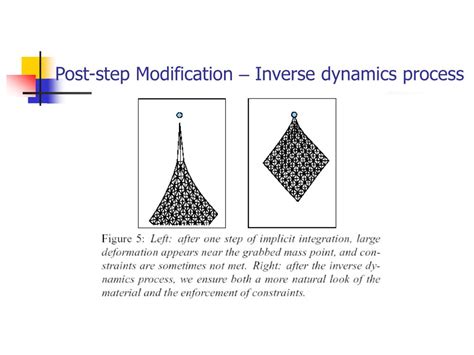 Ppt Interactive Animation Of Structured Deformable Objects Powerpoint