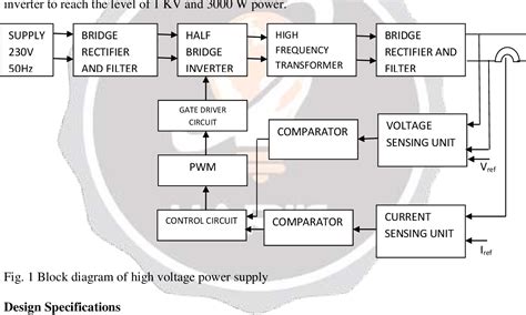 figure 1 from design and simulate open loop control system for
