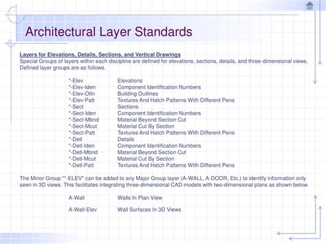Ppt Architectural Drawing Powerpoint Presentation Free Download Id