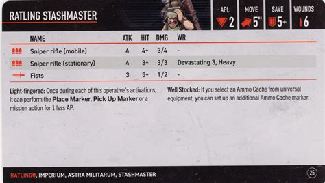 Ratlings Kill Team Review Path To Glory