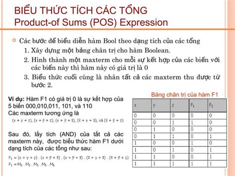 Đại số boolean và mạch logic