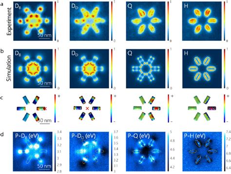 a experimentally measured spatially resolved eels maps of hexamer at