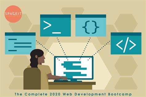 share free khóa học the complete 2020 web development bootcamp link