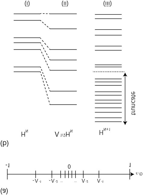 A Logarithmic Discretization Of The Energy Scale Of Conduction