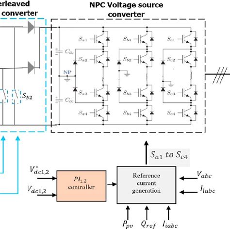 Systems Schematic Diagram Download Scientific Diagram