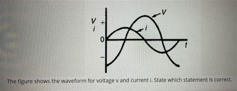 Solved The Figure Shows The Waveform For Voltage V And Chegg Com