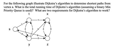 solved for the following graph illustrate dijkstra s