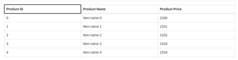 Reactjs How To Remove Border On Column Click React Bootstrap Table Next Stack Overflow