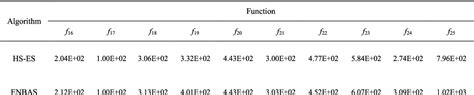 Table 9 From An Improved Beetle Antennae Search Algorithm Based On The