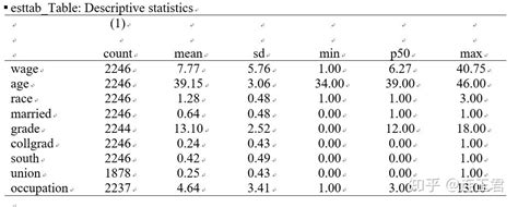 stata：毕业论文大礼包 a——实证结果输出命令大比拼 知乎