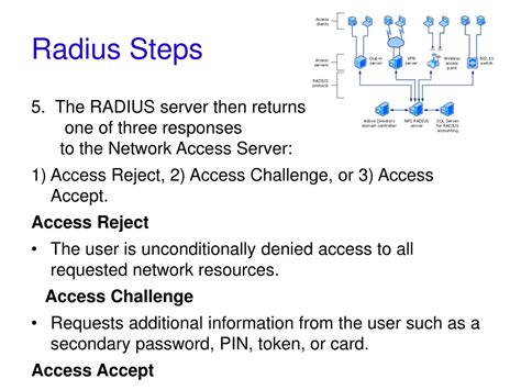PPT Radius LDAP Radius Used In Authenticating Users PowerPoint Presentation ID 9556862