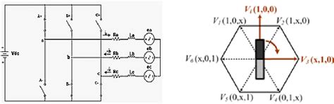Figure 3 From Rotor Position Sensorless Control Of Bldc Motor Based On Back Emf Detection Method