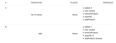 Tutorial Sicope Model