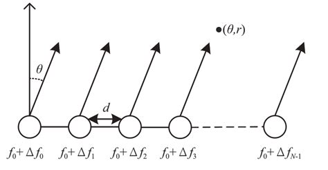 一种频控阵鉴别距离欺骗目标方法的优化