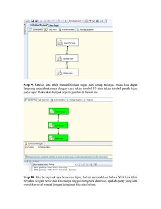 Sql Server Integration Services DOC