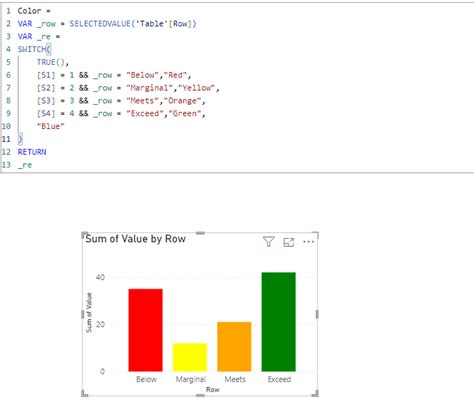solved conditional formatting on bar chart for each bar
