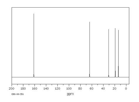 butyl formate 592 84 7 ir spectrum
