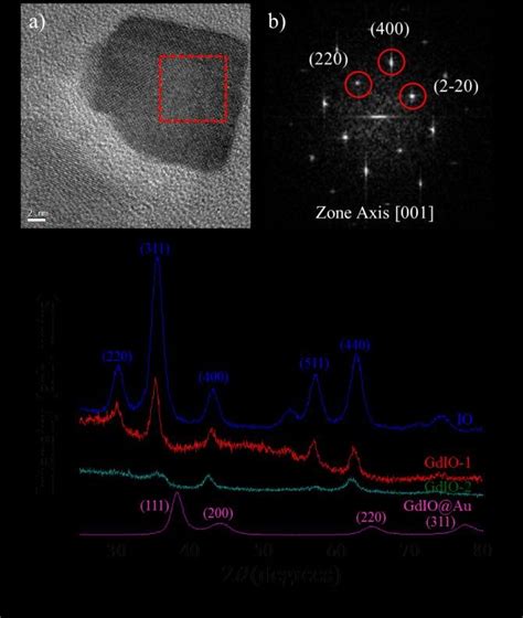 A High Resolution TEM Image Of GdIO 1 B The FFT Pattern Acquired