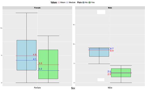 How To Adjust The Horizontal Width Between Boxplots Inside One Facetwrap Panel General