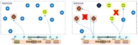 企业数字化转型的关键：构建架构蓝图的最佳实践与实施指南 解锁未来竞争力 企业数字化转型方案的深度设计与实施路径 Csdn博客