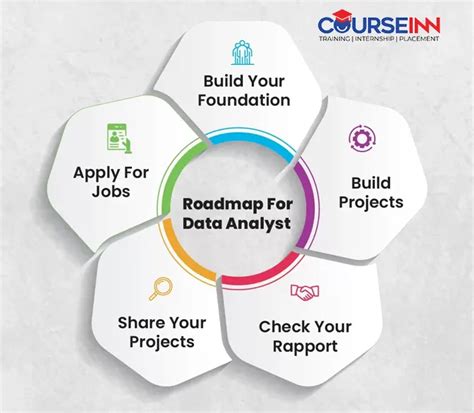 Data Analytics Course In Chennai 100 Internship And Placement