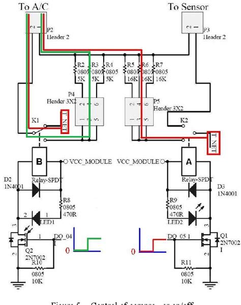 Figure 2 From Non Invasive Zigbee Wireless Controller For Air