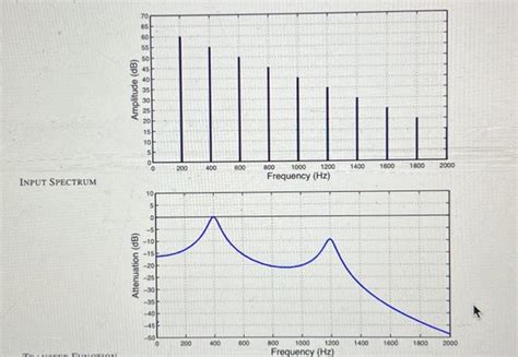 The Three Figures Shown Below Are A An Input Chegg Com