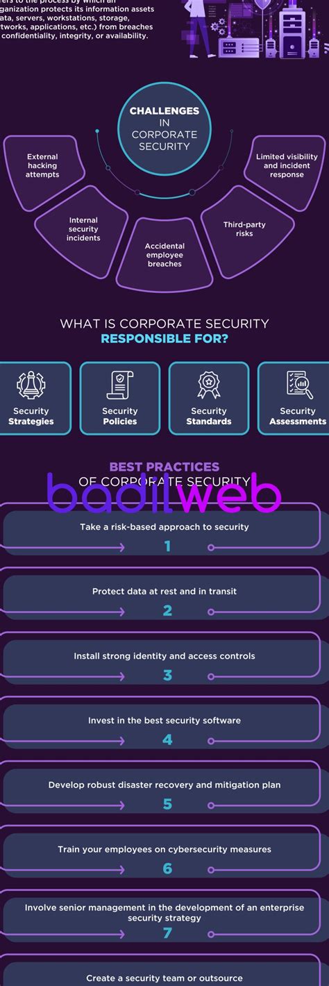 Protecting User Data The Essential Database Security Best Practices