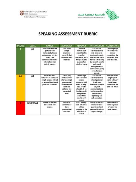 Speaking Assessment Rubric Pdf Word Fluency