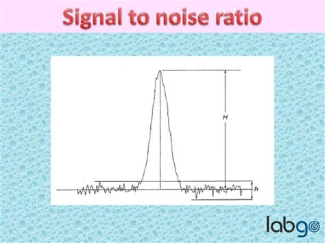 Method Validation Limit Of Detection Quantitation Limits And Robustness Pptx