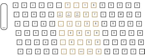 Linotype Keyboards
