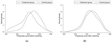 The Influence Of Environmental Protection Tax Law On Urban Land Green Use Efficiency In China