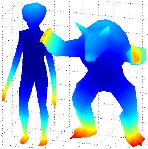 eigenvector plots for two similar shapes both with 252 vertices the
