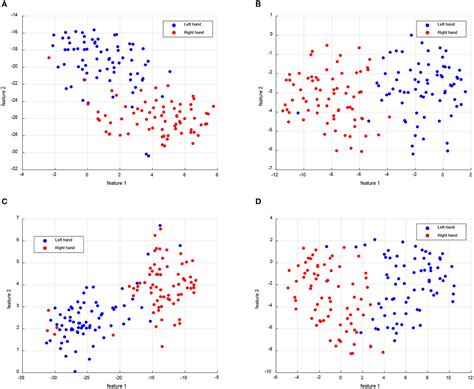 Frontiers Dual Selections Based Knowledge Transfer Learning For Cross Subject Motor Imagery