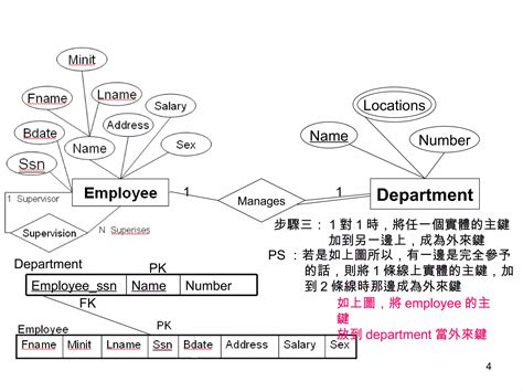 Ch4 Relational Mapping Ppt