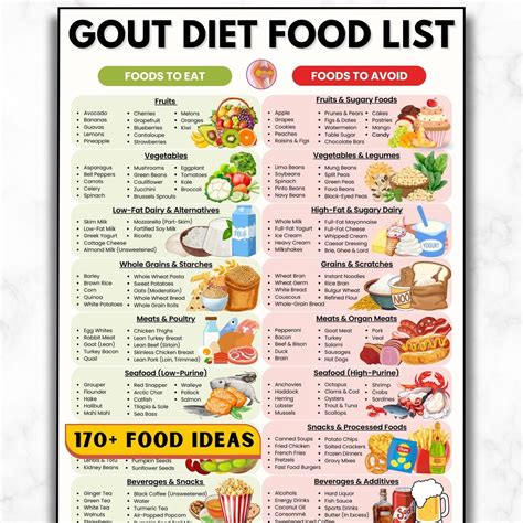 Gout Diet Food List Low Purine Foods For Gout And Lowering Uric Acid