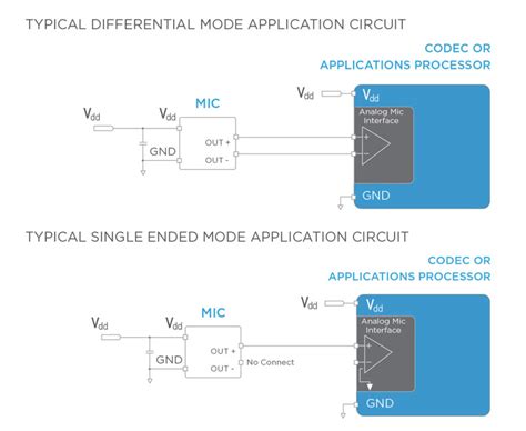 Knowles Introduces Analog MEMS Microphone With DB SNR For Voice And ANC Applications