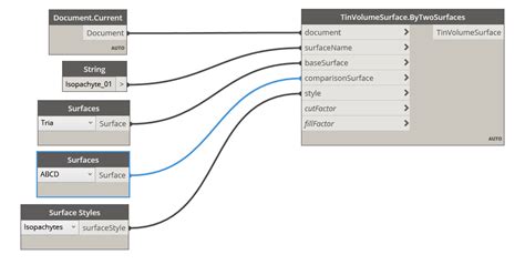 Create Tin Volume Surface Civil 3d Dynamo