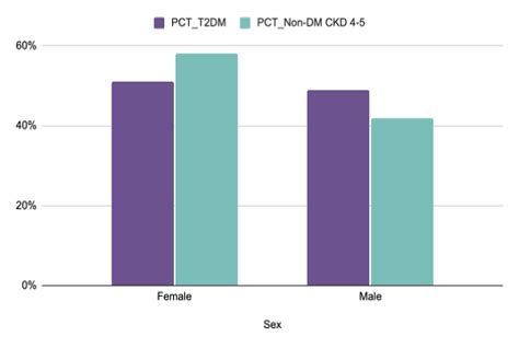 Navigating Nuanced Patient Journeys Purplelab®