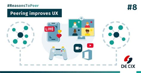 De Cix On Linkedin Latency Peering Ux Reasonstopeer