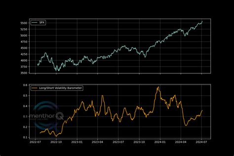 Long Short Volatility Models Menthor Q