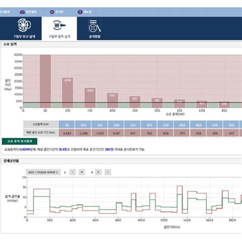 Development Of A Shield Tbm Design Program For Power Cable Tunnels Download Scientific Diagram