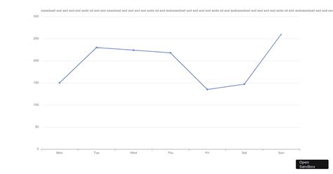 basic line chart codesandbox